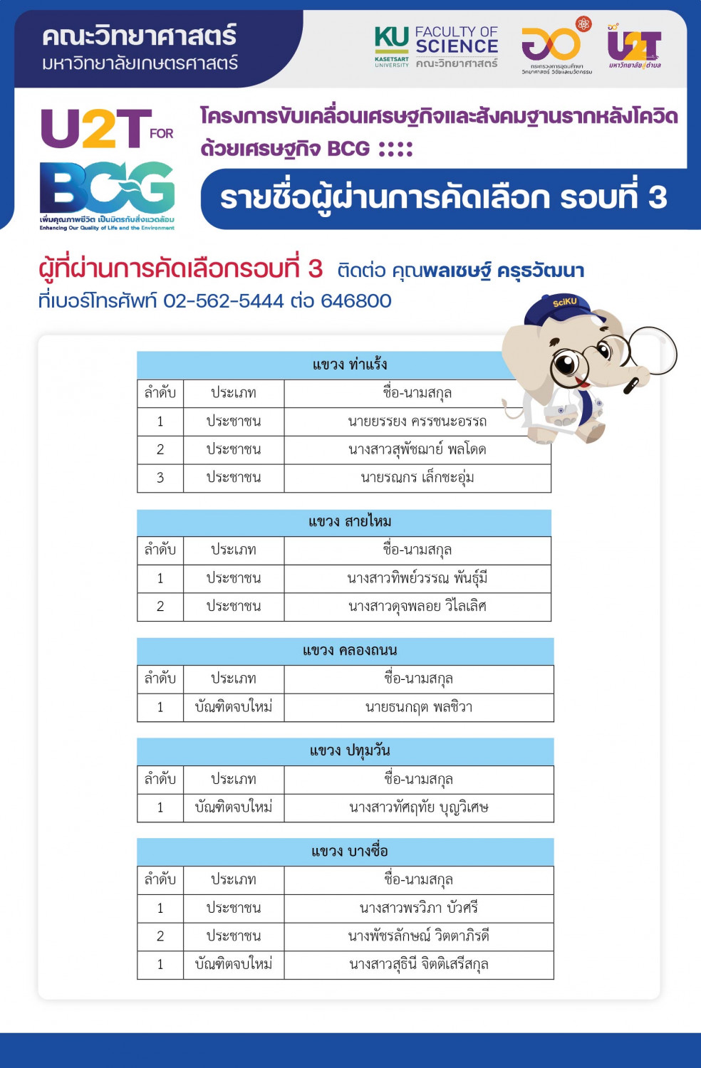 ประกาศรายชื่อผู้ผ่านการคัดเลือก โครงการขับเคลื่อนเศรษฐกิจและสังคมฐานรากหลัง โควิดด้วยเศรษฐกิจ ...